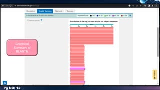 Ayush PPt Tblast-1.pptx