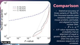 Ayush PPt Tblast-1.pptx