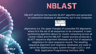 Ayush PPt Tblast-1.pptx