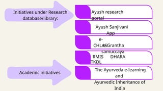 AYUSH Program in India: Vision, Schemes & Global Integration of ...
