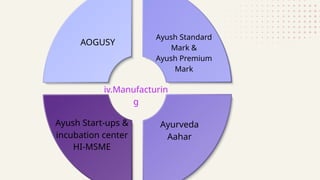 AYUSH Program in India: Vision, Schemes & Global Integration of ...
