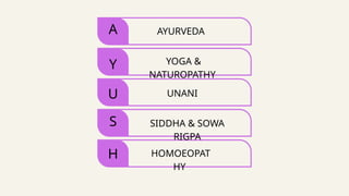 AYUSH Program in India: Vision, Schemes & Global Integration of ...