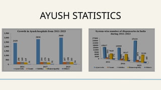 AYUSH Program in India: Vision, Schemes & Global Integration of ...