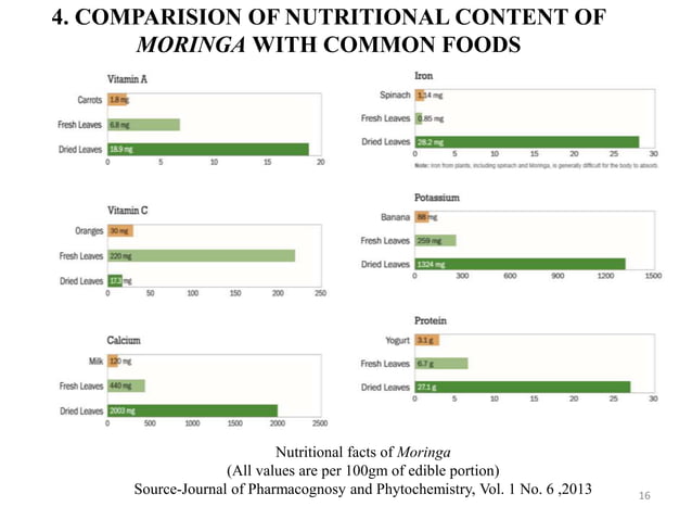 moringa-the miracle tree | PPTX