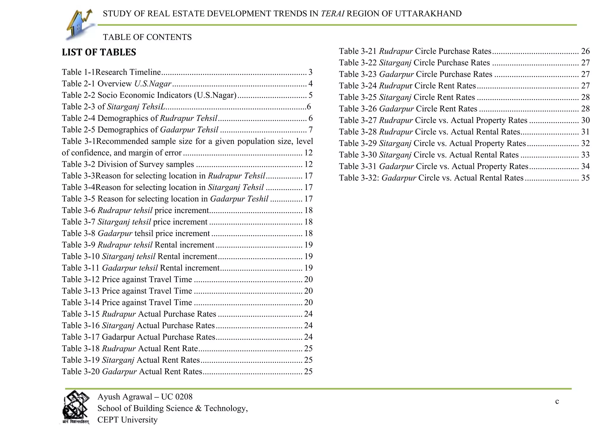 STUDY OF REAL ESTATE DEVELOPMENT TRENDS IN TERAI REGION OF UTTARAKHAND ...