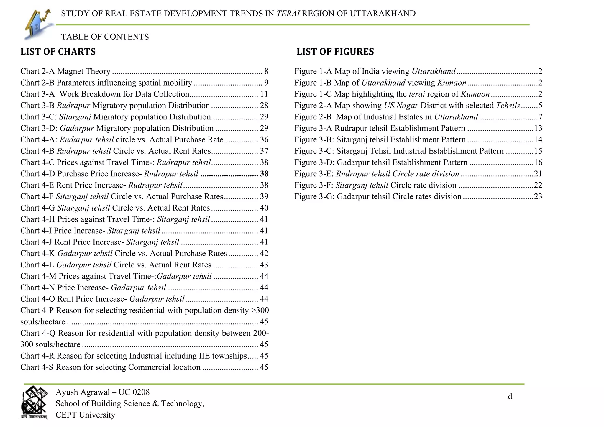 STUDY OF REAL ESTATE DEVELOPMENT TRENDS IN TERAI REGION OF UTTARAKHAND ...