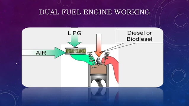 ppt on DualFuel Engine.pptx