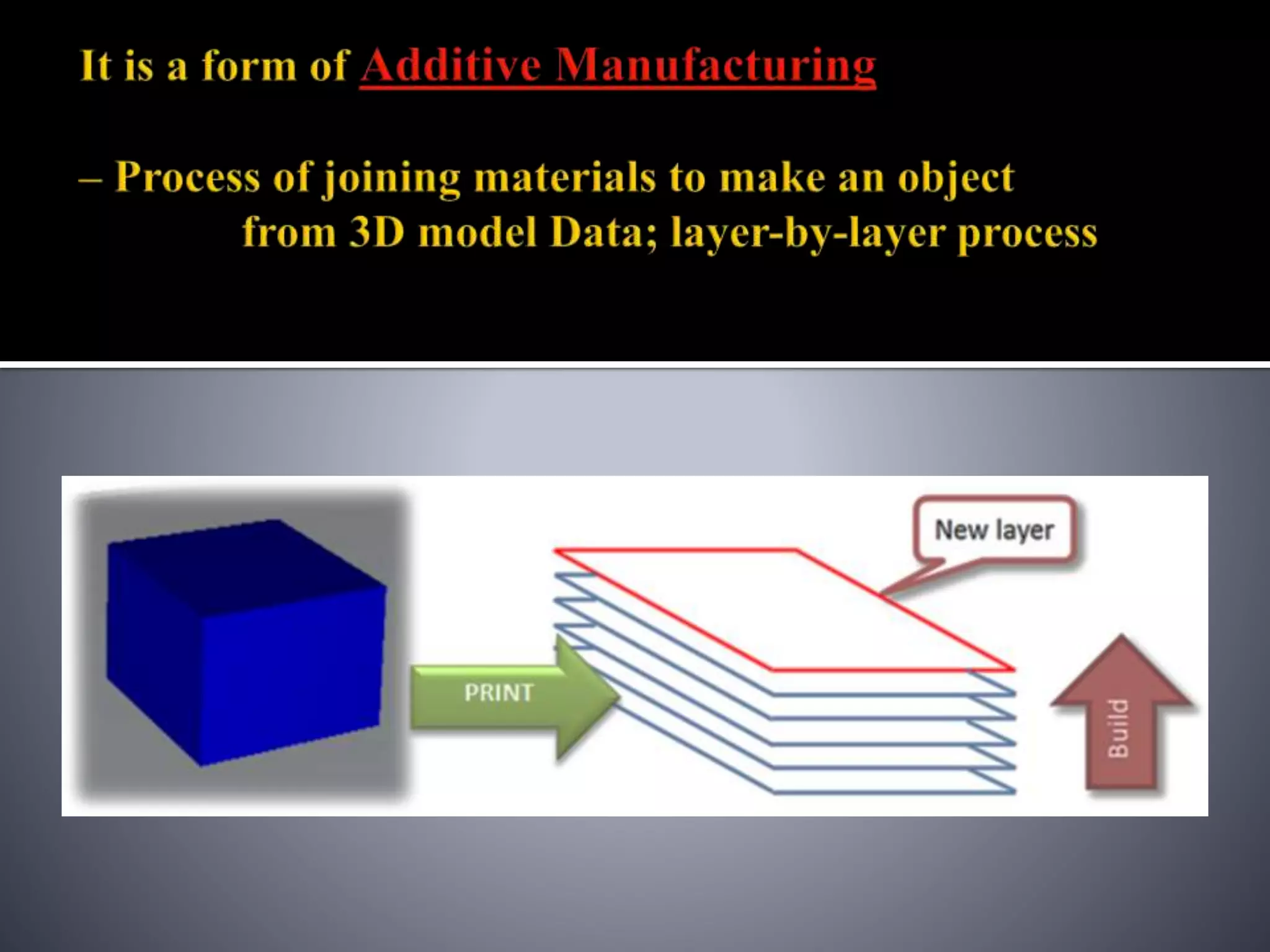 3D Printing Technology & Its Applications | PPTX