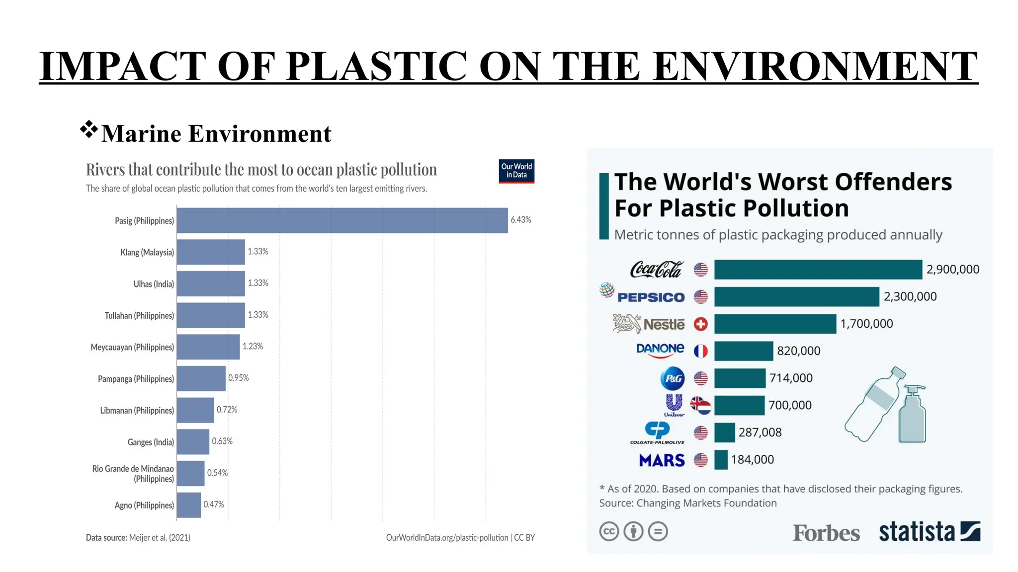 IMPACTS OF PLASTIC WASTE ON THE MARINE AND FOREST ENVIRONMENT | PPTX