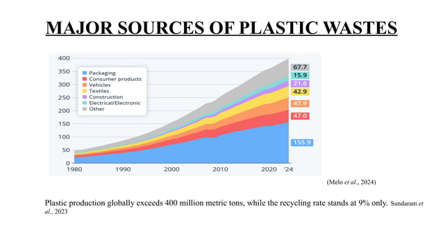 IMPACTS OF PLASTIC WASTE ON THE MARINE AND FOREST ENVIRONMENT | PPTX ...