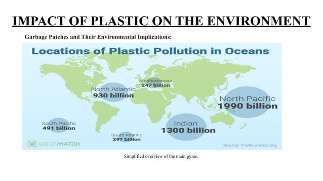 IMPACTS OF PLASTIC WASTE ON THE MARINE AND FOREST ENVIRONMENT | PPTX ...