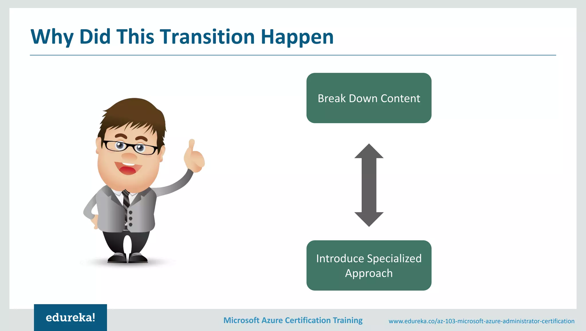 Azure Certification AZ-103 | Microsoft Azure Certification | Edureka | PDF