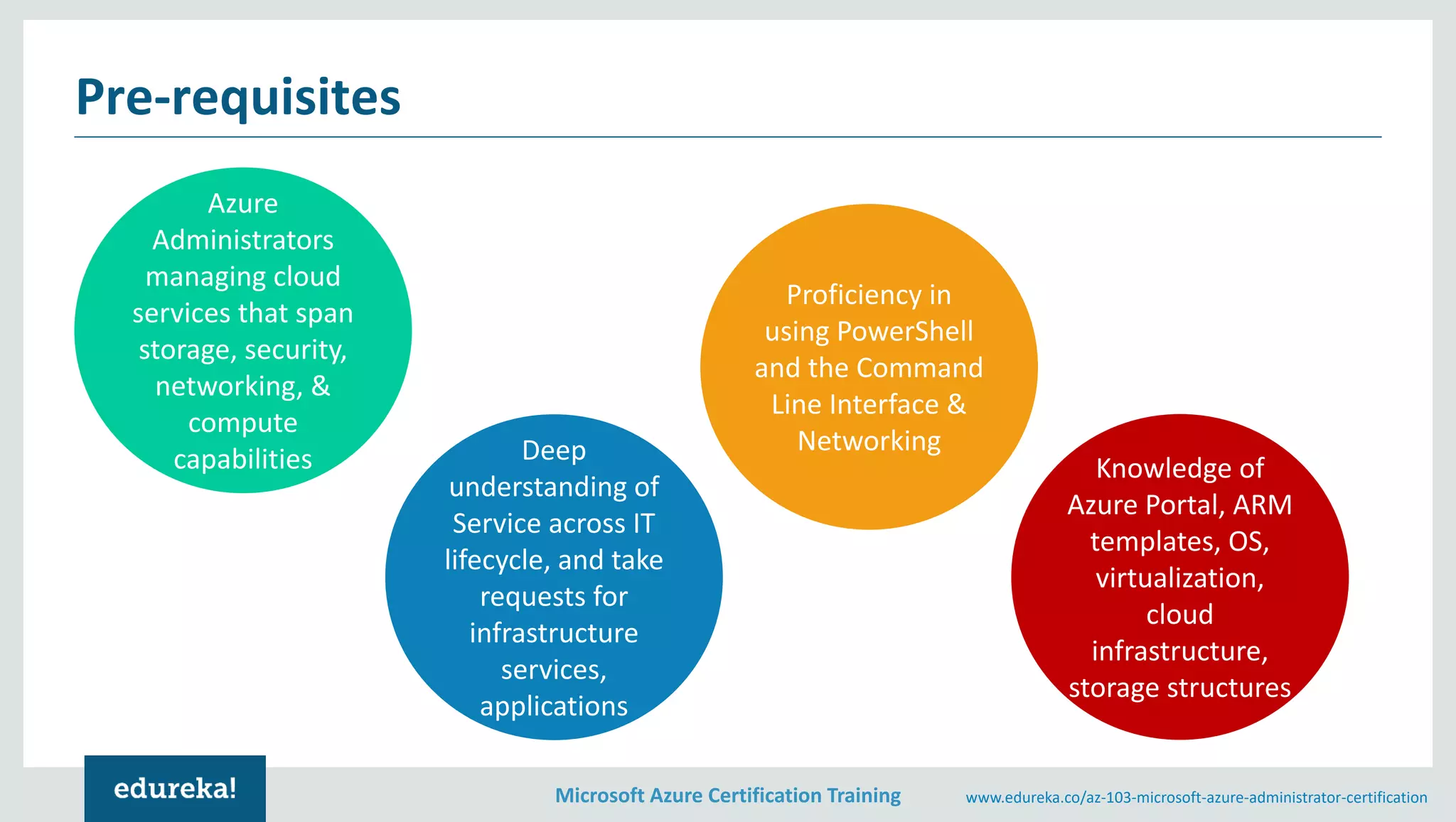 Azure Certification AZ-103 | Microsoft Azure Certification | Edureka | PDF