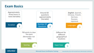 Azure Certification AZ-103 | Microsoft Azure Certification | Edureka | PDF