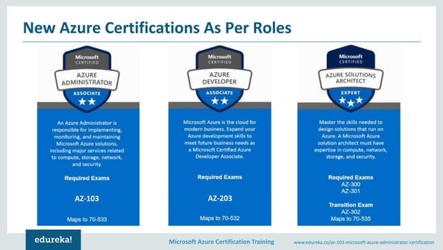 Azure Certification AZ-103 | Microsoft Azure Certification | Edureka | PDF | Cloud Computing ...