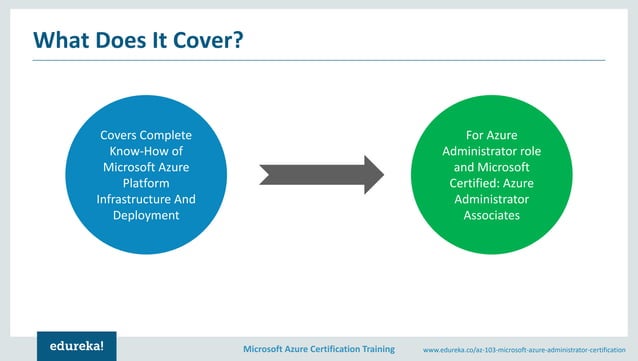 Azure Certification AZ-103 | Microsoft Azure Certification | Edureka | PDF | Cloud Computing ...