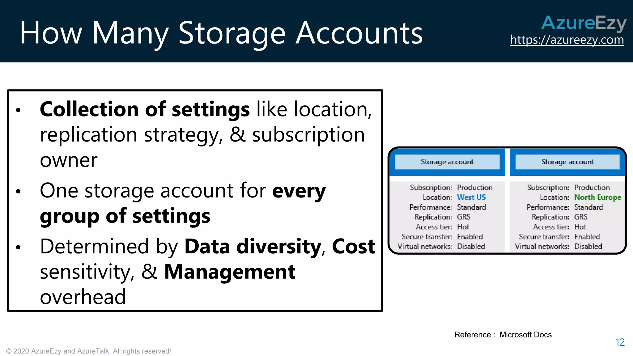 Az 104 session 4: azure storage | PDF | Cloud Computing | Internet