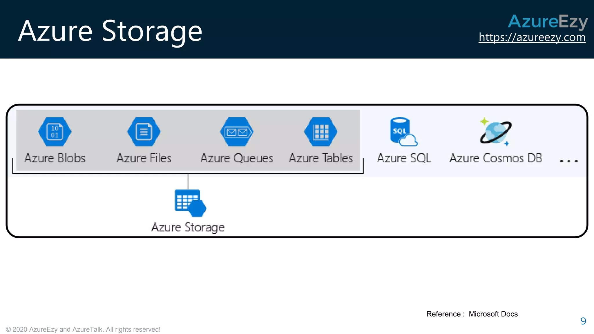 Az 104 session 4: azure storage | PDF | Cloud Computing | Internet
