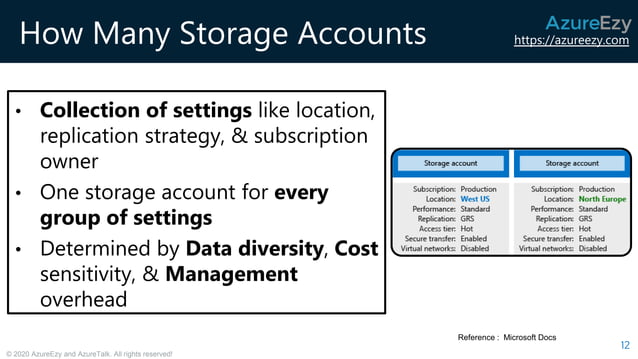 Az 104 session 4: azure storage | PDF | Cloud Computing | Internet