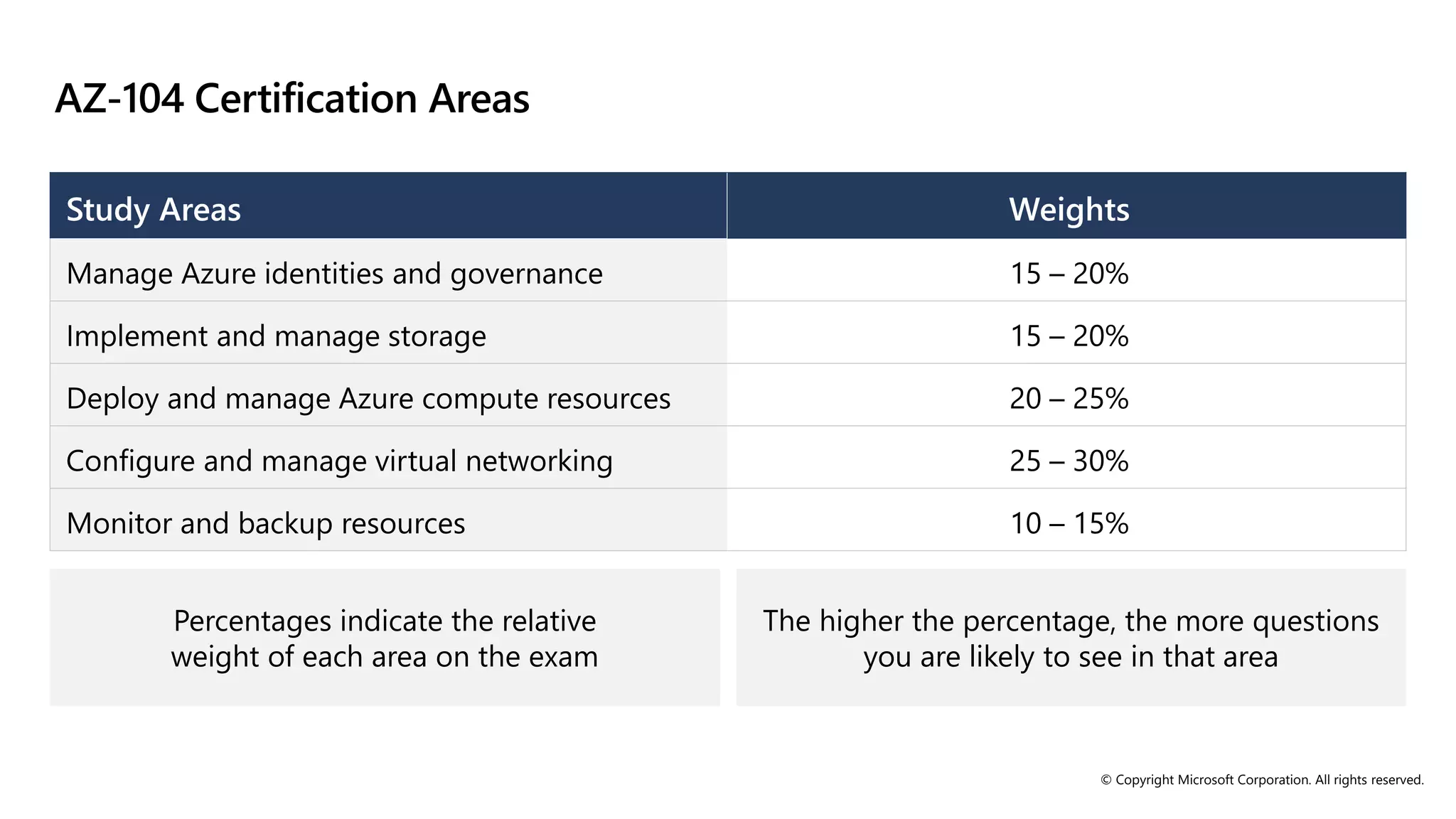AZ-104T00A-ENU-PowerPoint_00.pptx