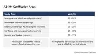 AZ-104T00A-ENU-PowerPoint_00.pptx