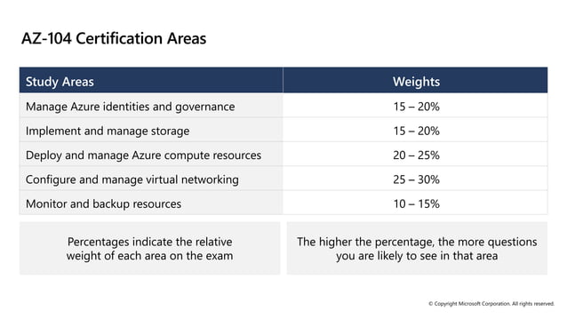 AZ-104T00A-ENU-PowerPoint_00.pptx