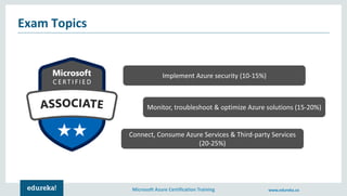 Azure Certification AZ-203 | Edureka | PDF