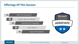 Azure Certification AZ-203 | Edureka | PDF