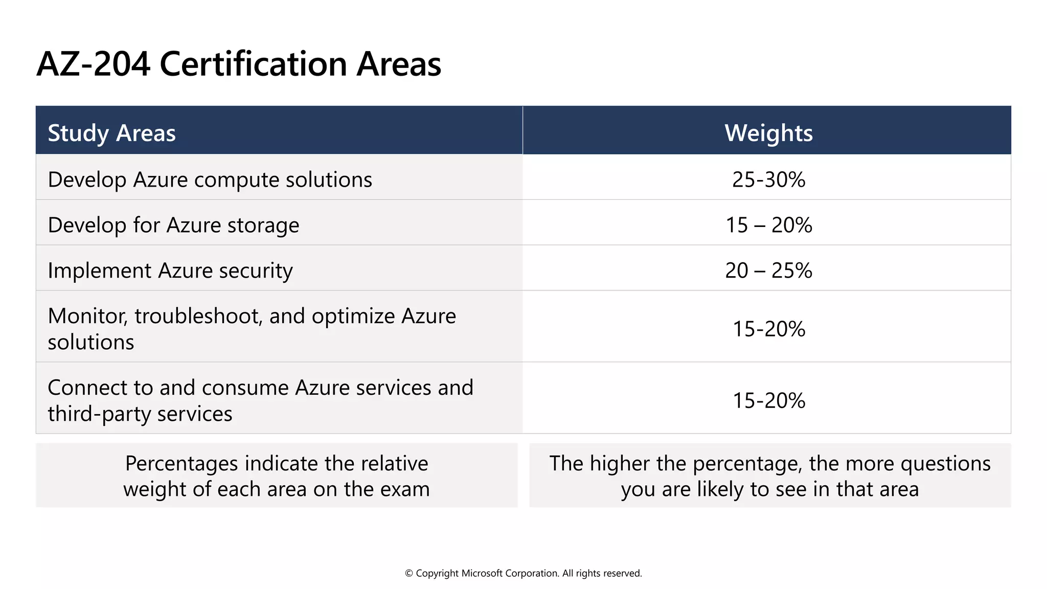 AZ-204T00A-PowerPoint_00.pptx