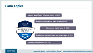 Azure Certification AZ-300 | Edureka | PDF