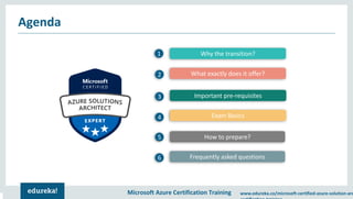 Azure Certification AZ-300 | Edureka | PDF