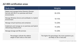 AZ-800T00A-ENU-PowerPoint_00.pptx
