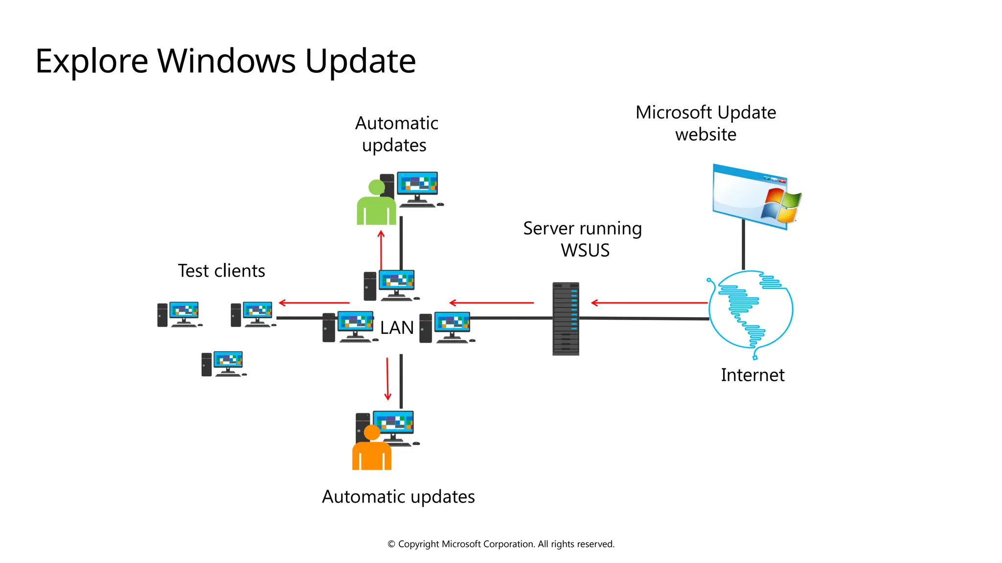 AZ-801T00A Configuring Windows Server Hybrid Advanced Services.pptx