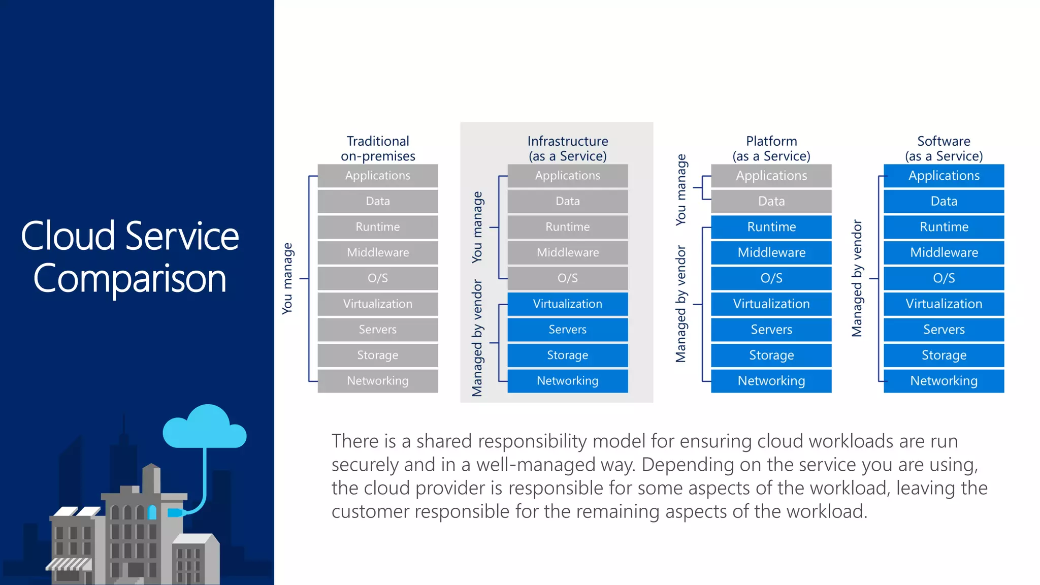 AZ-900 Azure Fundamentals.pdf