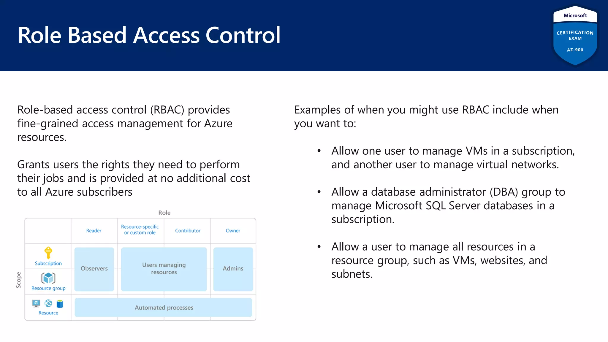 AZ-900 Azure Fundamentals.pdf