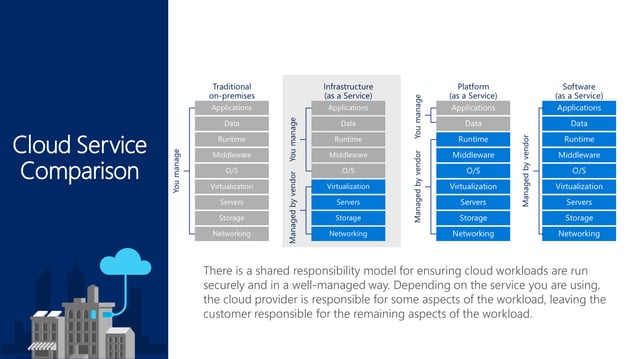 AZ-900 Azure Fundamentals.pdf | Cloud Computing | Internet