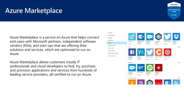 AZ-900 Azure Fundamentals.pdf | Cloud Computing | Internet