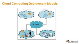 AZ-900 Section 1 (Cloud Concepts)..pptx