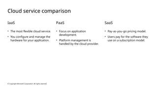 AZ-900T00A-ENU-PowerPoint-01-microsoft.pptx