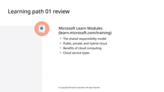 AZ-900T00A-ENU-PowerPoint-01-microsoft.pptx
