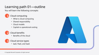 AZ-900T00A-ENU-PowerPoint-01-microsoft.pptx