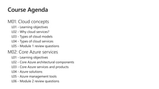 AZ-900T01 Microsoft Azure Fundamentals-00.pptx
