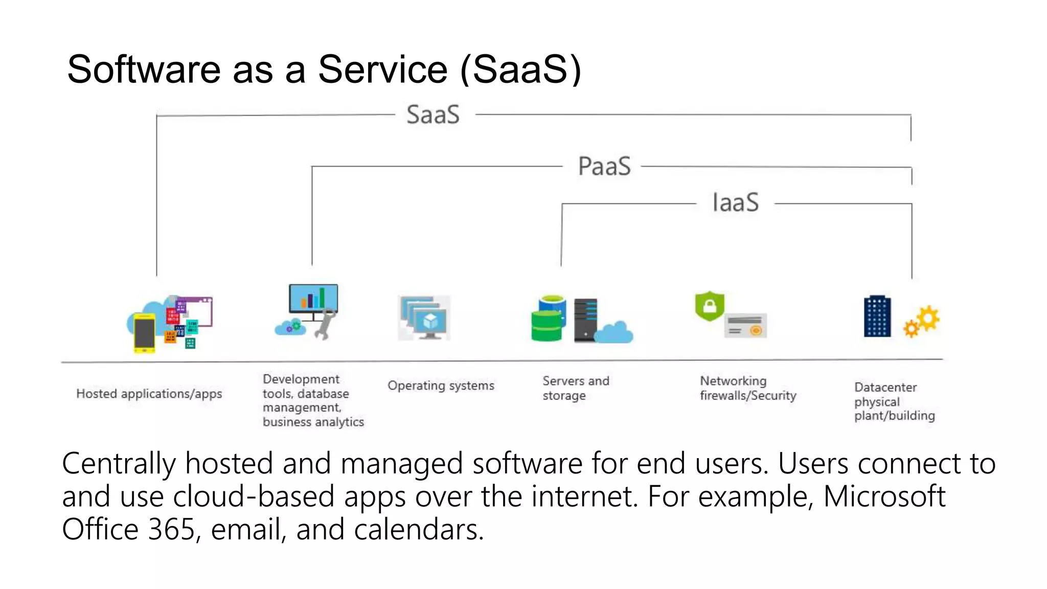 AZ-900T01 Microsoft Azure Fundamentals-01.pptx