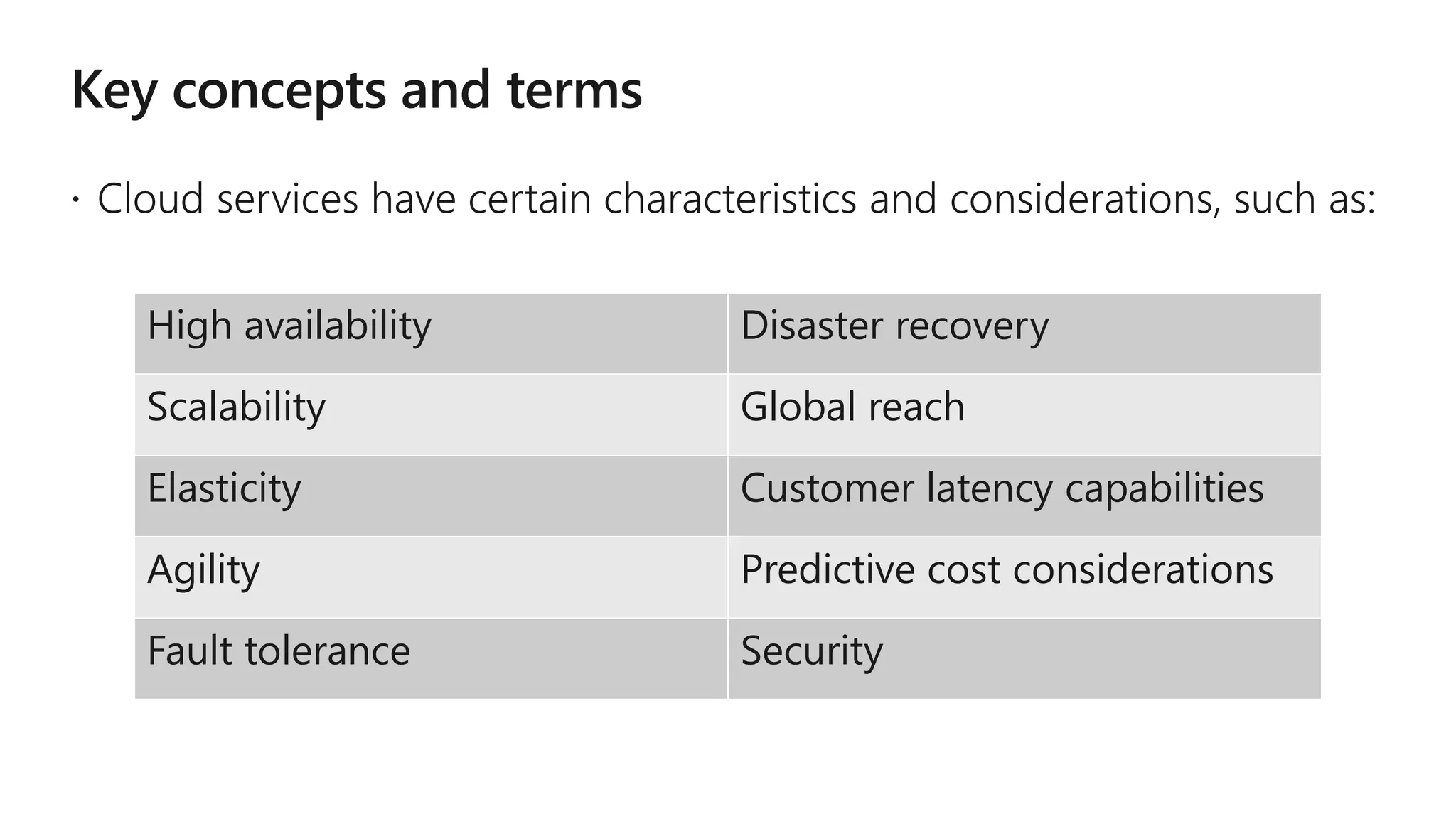 AZ-900T01 Microsoft Azure Fundamentals-01.pptx