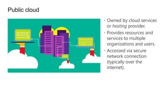 AZ-900T01 Microsoft Azure Fundamentals-01.pptx
