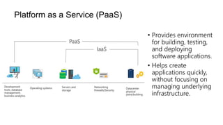AZ-900T01 Microsoft Azure Fundamentals-01.pptx