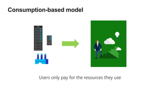 AZ-900T01 Microsoft Azure Fundamentals-01.pptx
