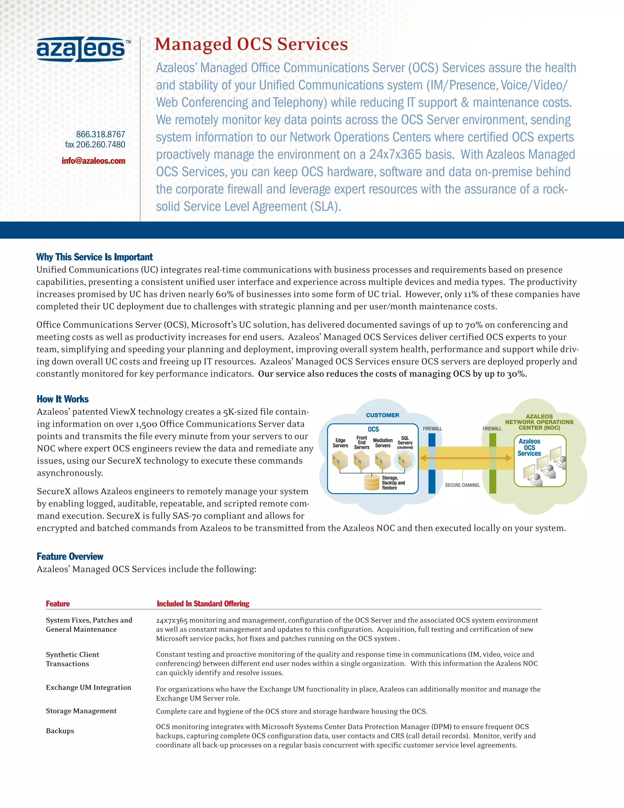 Az Managed Ocs | PDF