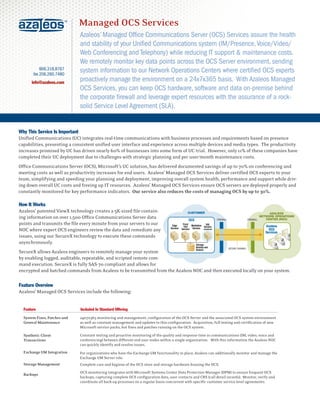 Az Managed Ocs | PDF