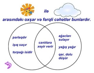 Günəş və bulud | PDF